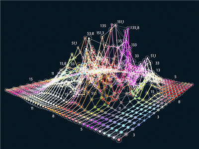 Science - Data Visualization using R: Statistical Graphs and Animation