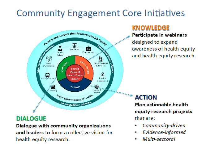 Interactive CBPR Model Indigenous Wellness Research, 40% OFF