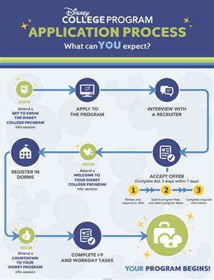 SUNY Jefferson Calendar - Disney College Program Virtual Information ...